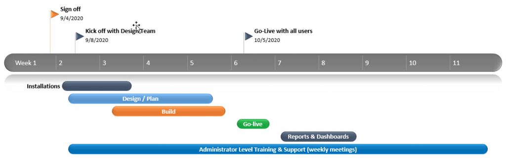 CRM Best Practices – My CRM Manager